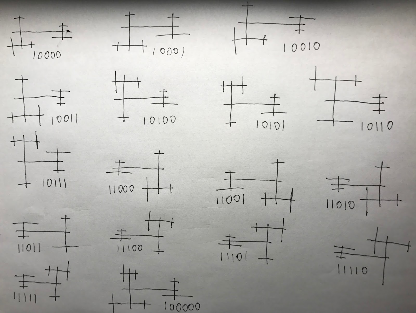Eric James Parfitt's blog: "Base infinity" number system