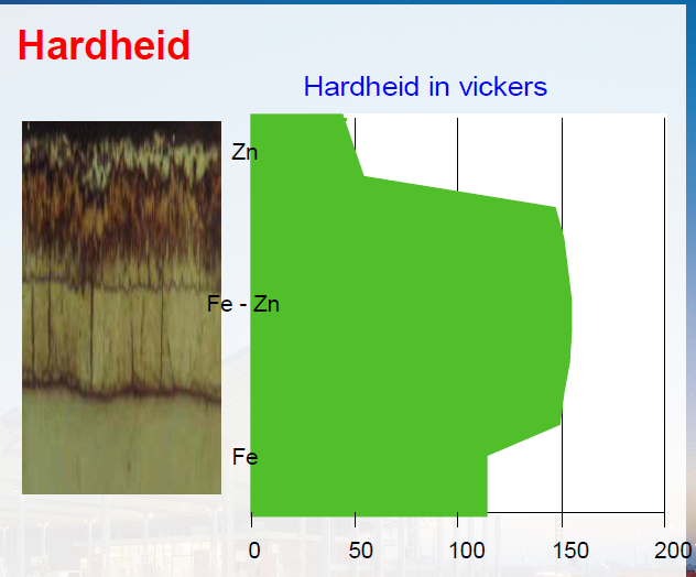 Koen_de_Knegt_Sem1_blok5_2012_2013: Een gastles over zink