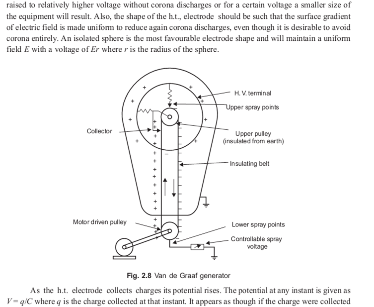 ELECTROSTATIC GENERATOR ~ HOW ELECTRICAL