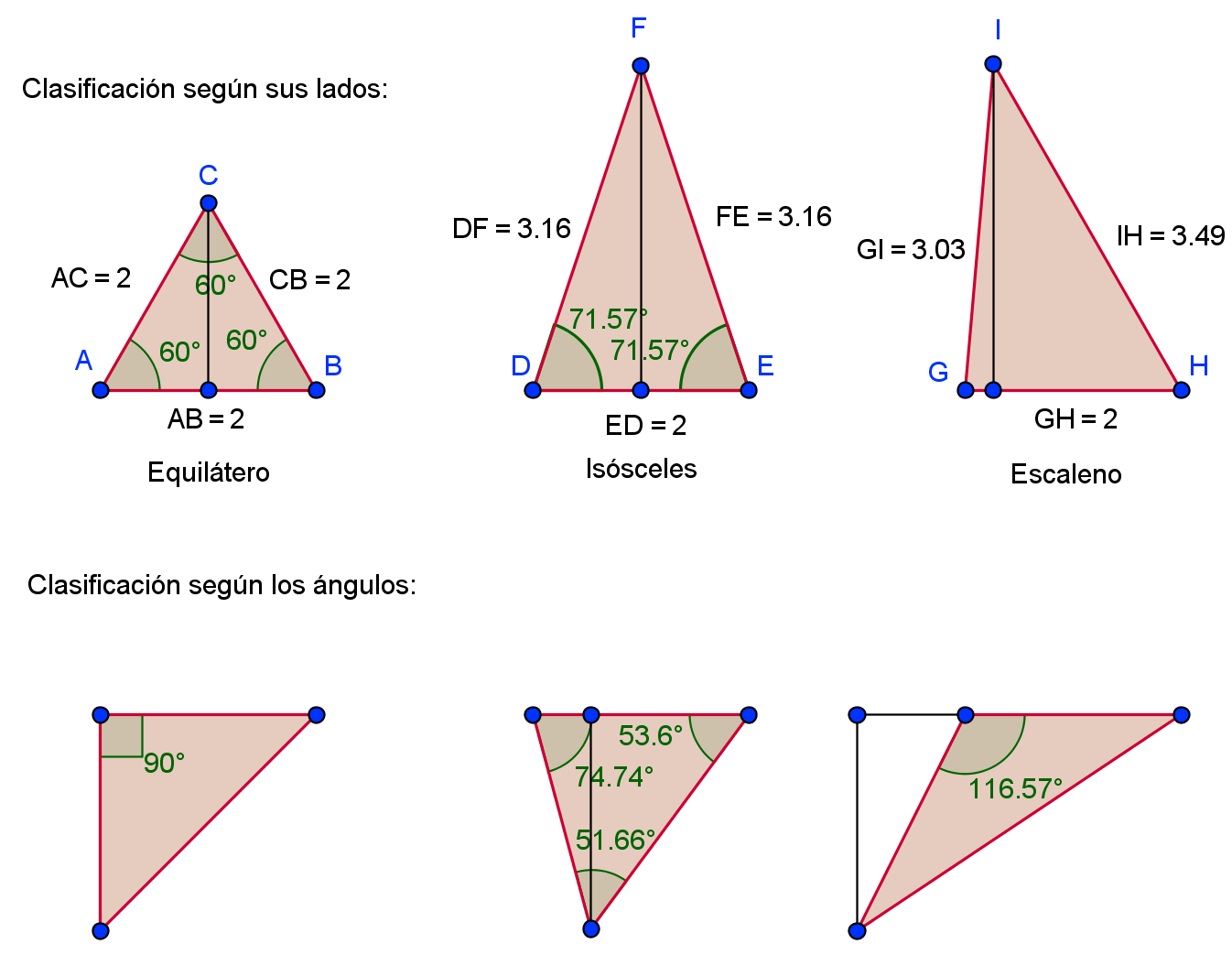 GEOMTRIA BASICA: TRIANGULOS