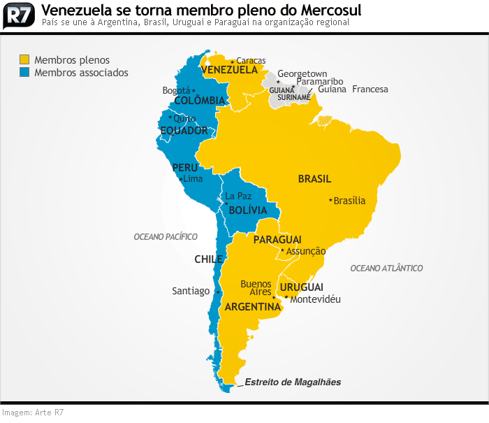 Mercosul