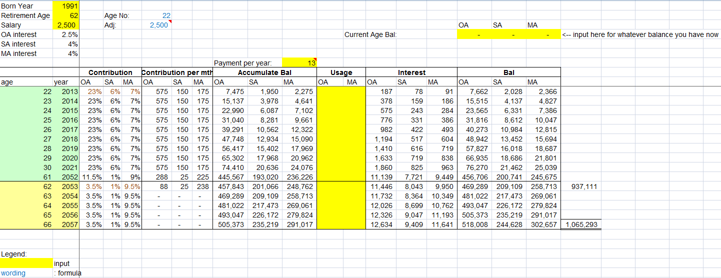 CPF Calculator | Excel Investment