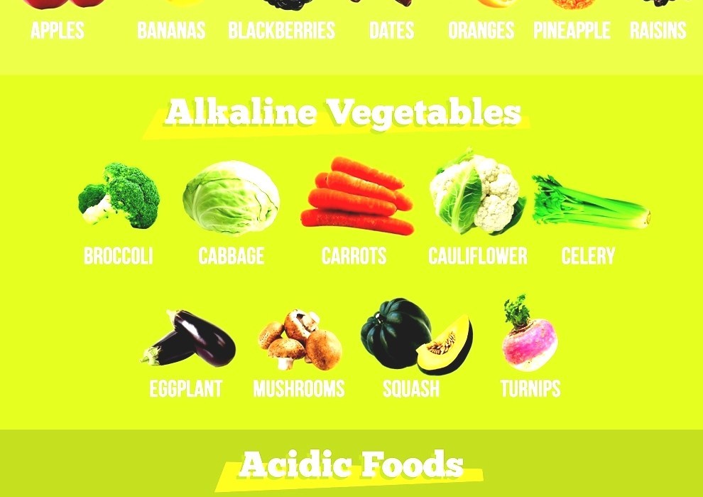 Alkaline Diet - Alkeline Diet