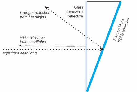 The Daily Apple: Apple #651: Day/Night Rear-View Mirrors