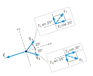Bachillerato: Equilibrio y Torques