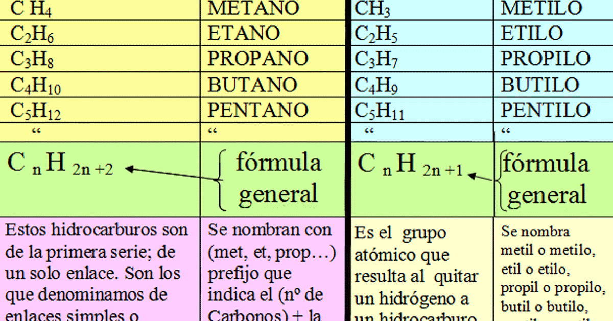 El Inquieto Jubilado Cristóbal: Radicales orgánicos.Importancia del uso ...