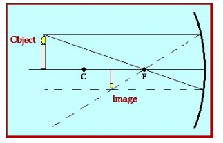 Reflexión de la Luz