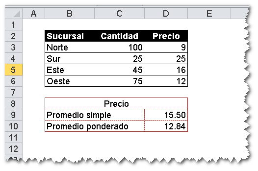 Promedio Ponderado En Tablas Con Filas Ocultas JLD Excel En promedio-ponderado-en-tablas-con-filas-ocultas-jld-excel-en