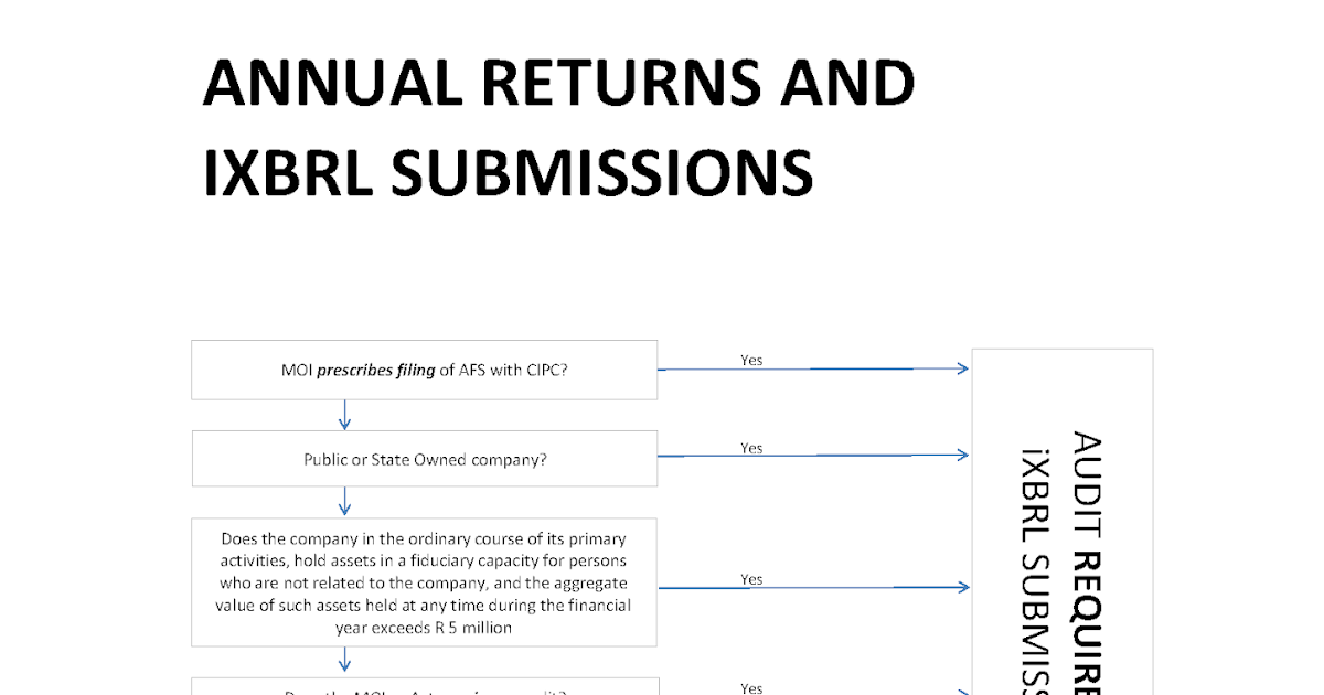 CIPC has mandated the use of Inline XBRL when submitting Annual ...