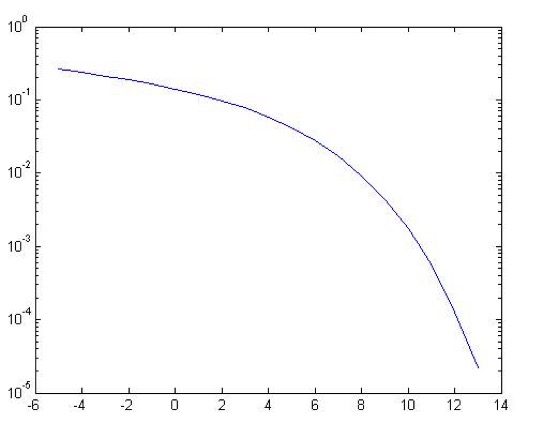 Yasin Kavak: Performance of Convolutional Encoded and Uncoded 16 QAM ...