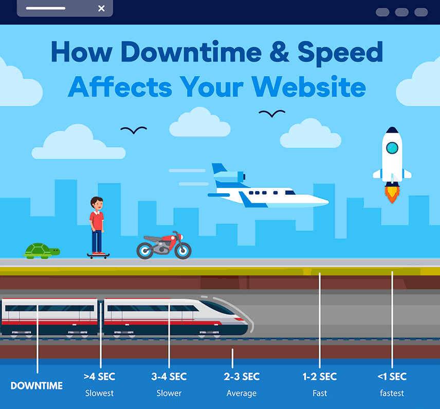 Website Speed Matters: How Downtime and Slow Page Load Time Burns a ...
