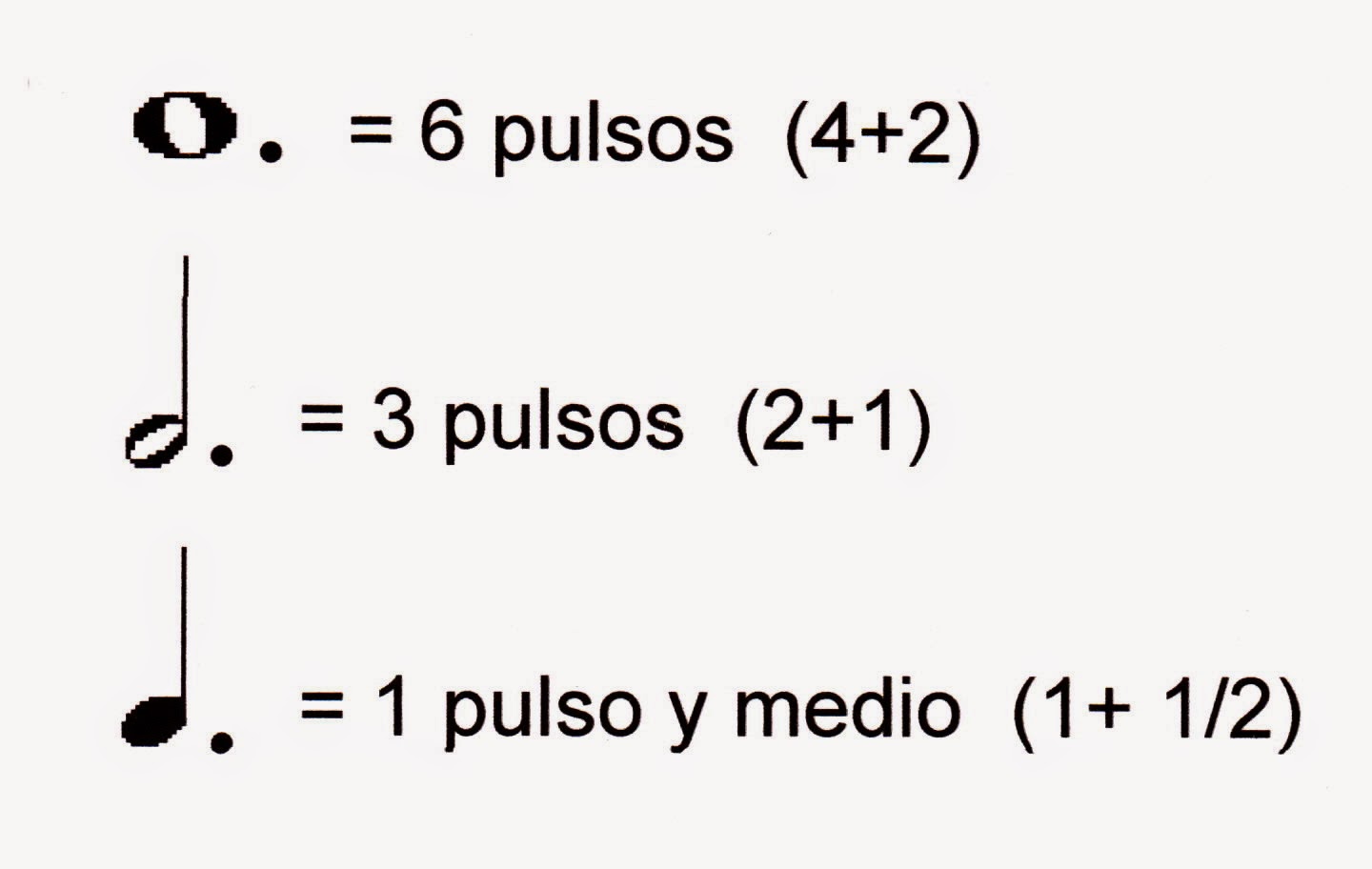 Con la música a todas partes: EL PIANO Y LAS NOTAS MUSICALES