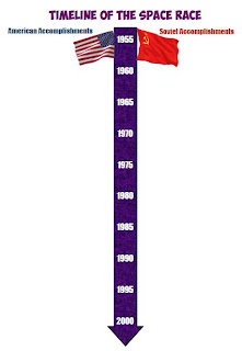 Students of History: Space Race Newspaper and Timeline Lesson Plan