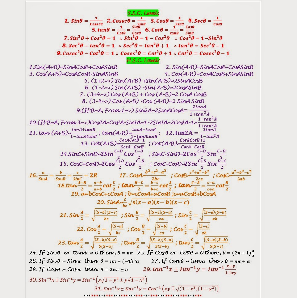 Nur Mohamammd: TRIGONOMETRY FORMULA FOR S.S.C. and H.S.C. STUDENTS
