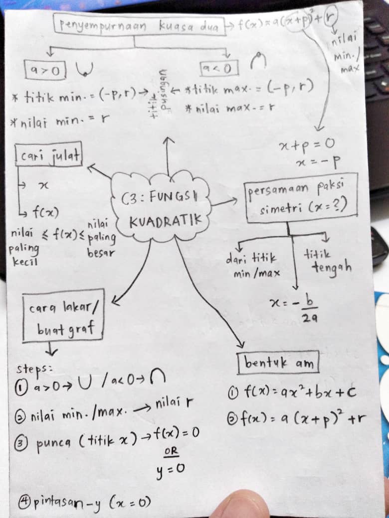 Matematik Tambahan Topik - terriploaty