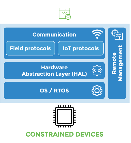 Mindlance Technologies
