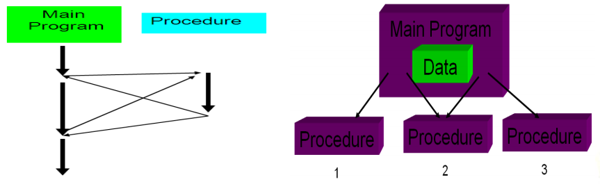KONSEP PERANCANGAN PROGRAM - Zombie 11
