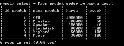 Basis Data (DDL, DML, ERD, Agregasi, Grouping)