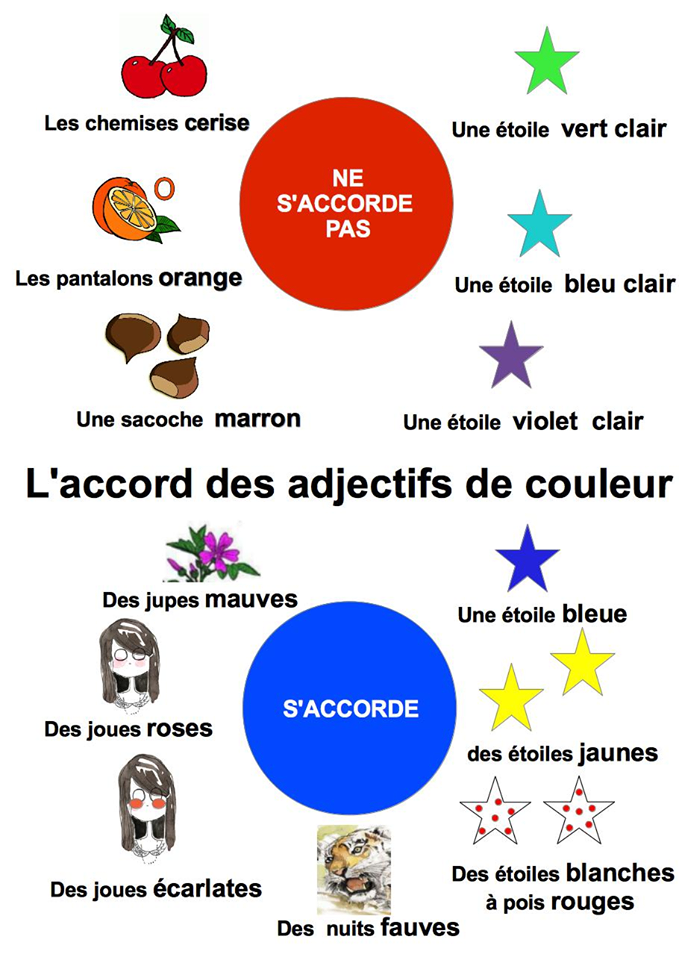 Blog Isabel Vidaurreta: L'accord des adjectifs de couleur