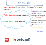 Grammaire: Le verbe (séquence 4) Reconnaitre le verbe dans une phrase.
