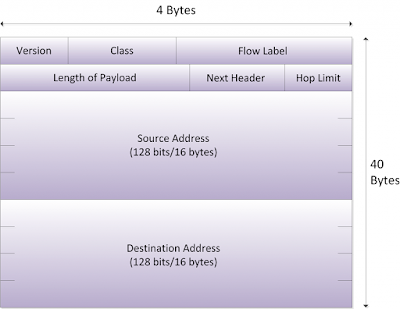 IPv6 Introduction | Cisco Central