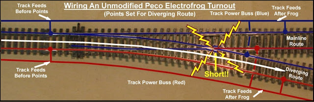 Railway Bob's Module Building Tips: The Peco Electrofrog - Circuitry