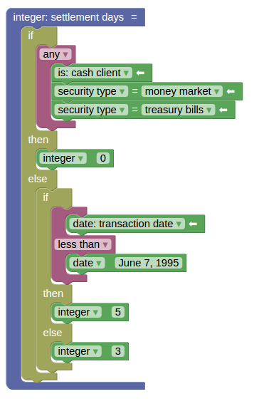 Blockly for Business Logic: Flat World