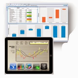 Point de vue sur SAP: Tour d'horizon des outils décisionnels SAP
