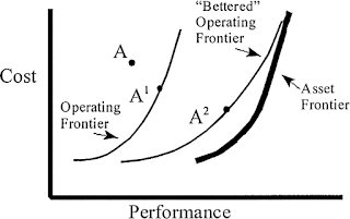 Insight: Theory of Swift, Even and Flow.