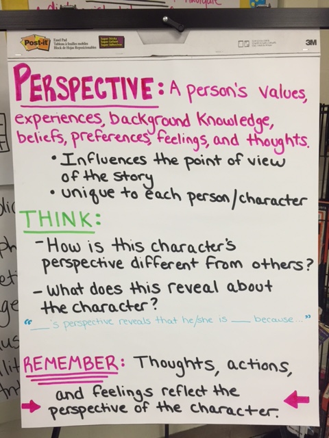 Peace.Love.LanguageArts: Identifying Perspective