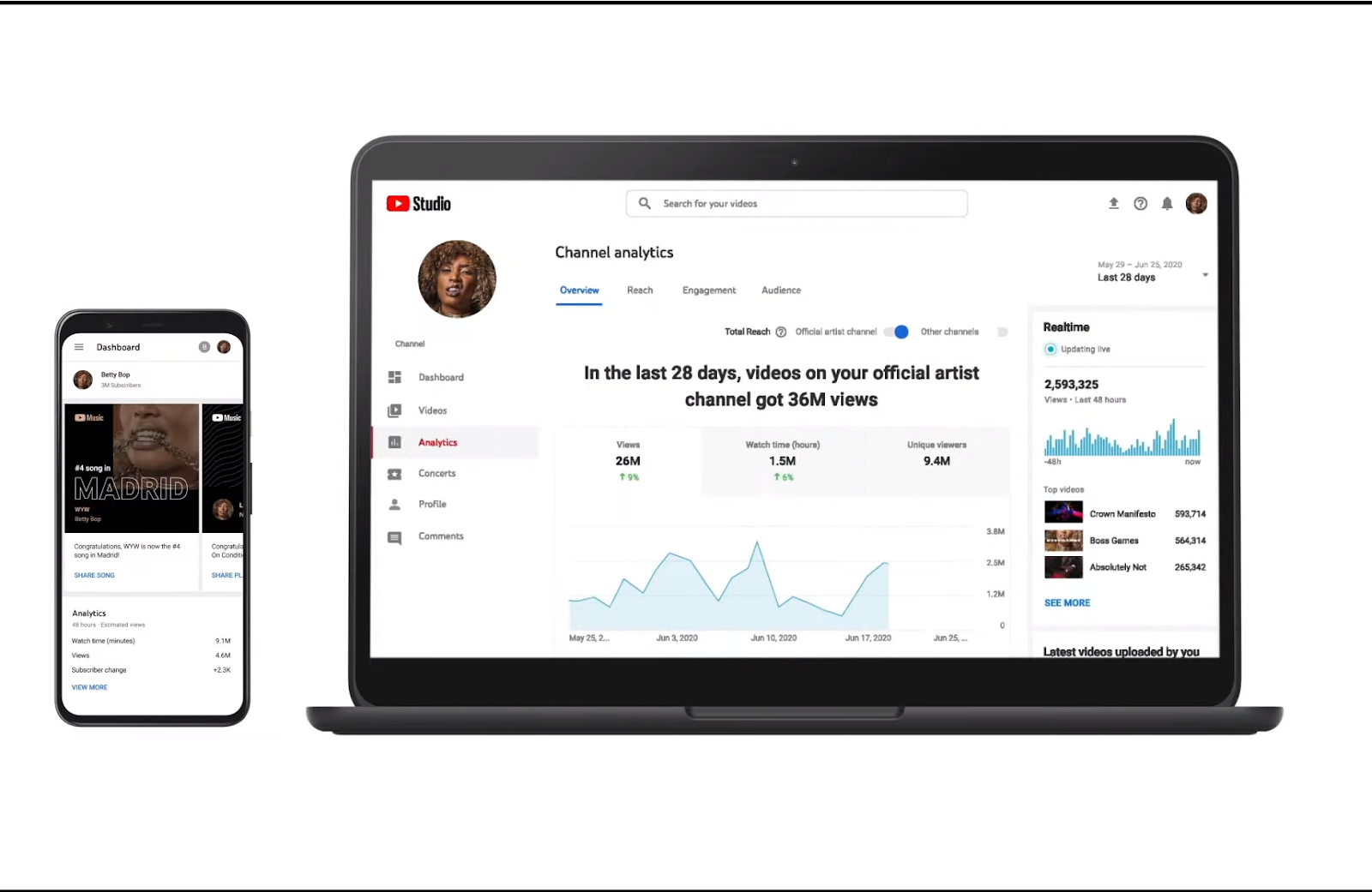 New engagement and analytical stats announced for Artists on YouTube