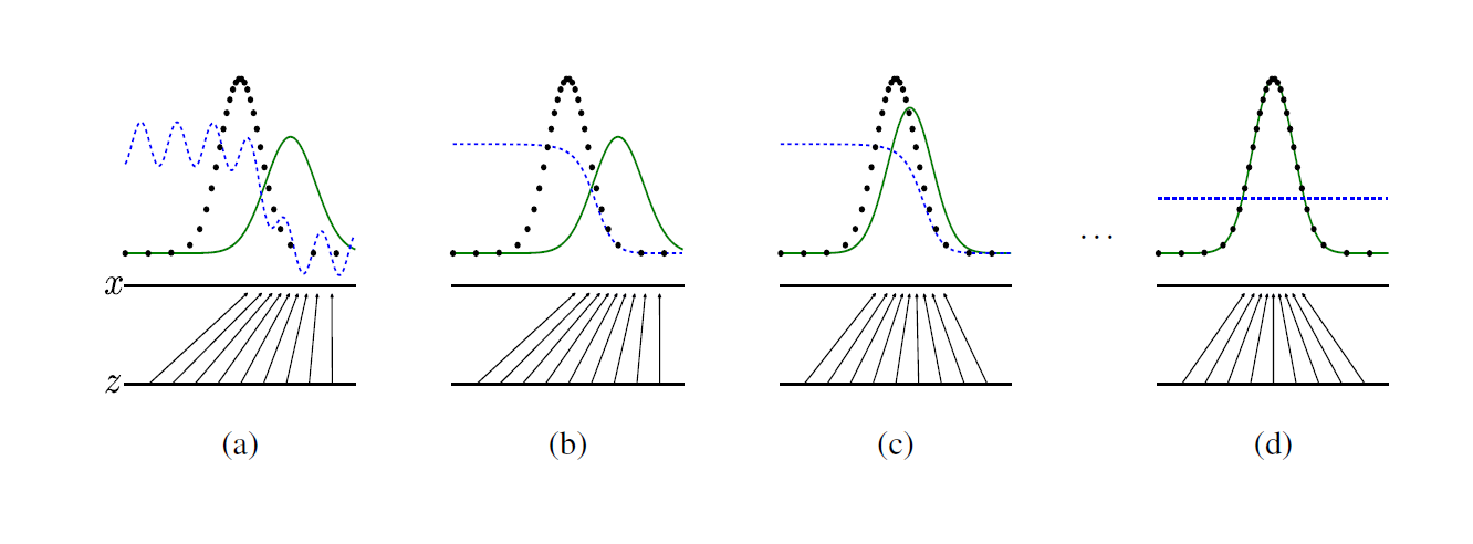 The Star Also Rises: AI從頭學（）：Generative Adversarial Nets