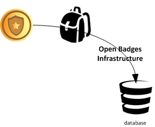 Critical Technology: 2012