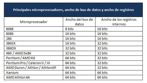 Arquitectura de Microprocesadores - ProfesorPonce (Sección Alumnos)