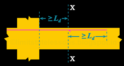 Reinforced Concrete Design: Chapter 15.11 - Curtailment of top bars at ...