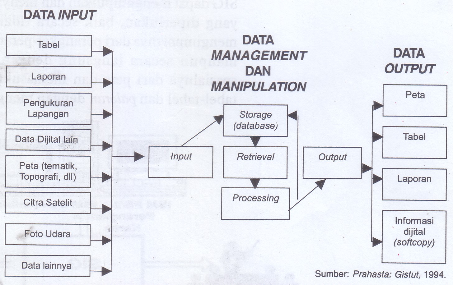 SIG | sistem informasi geografi