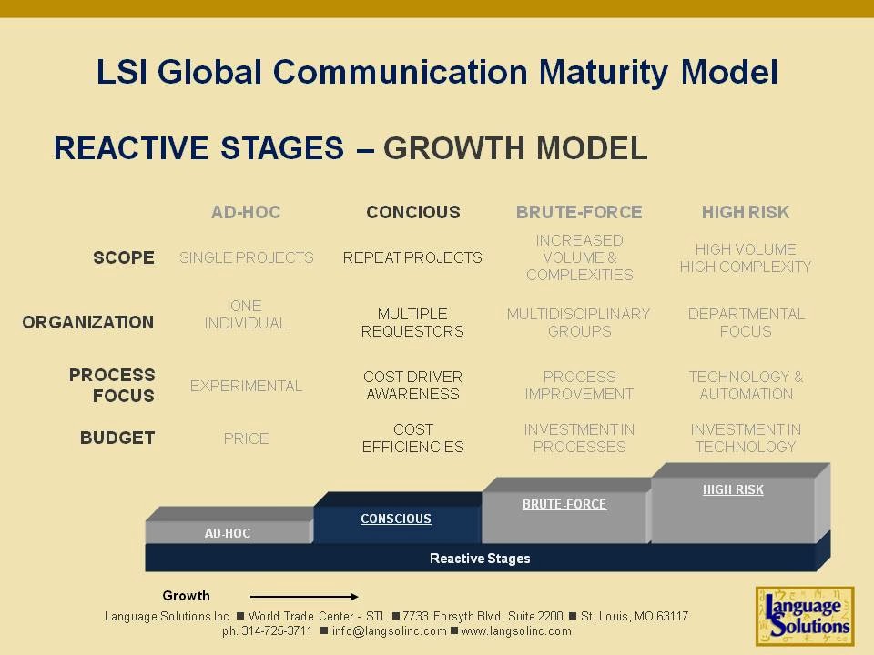 Metrics for Multilingual Communications