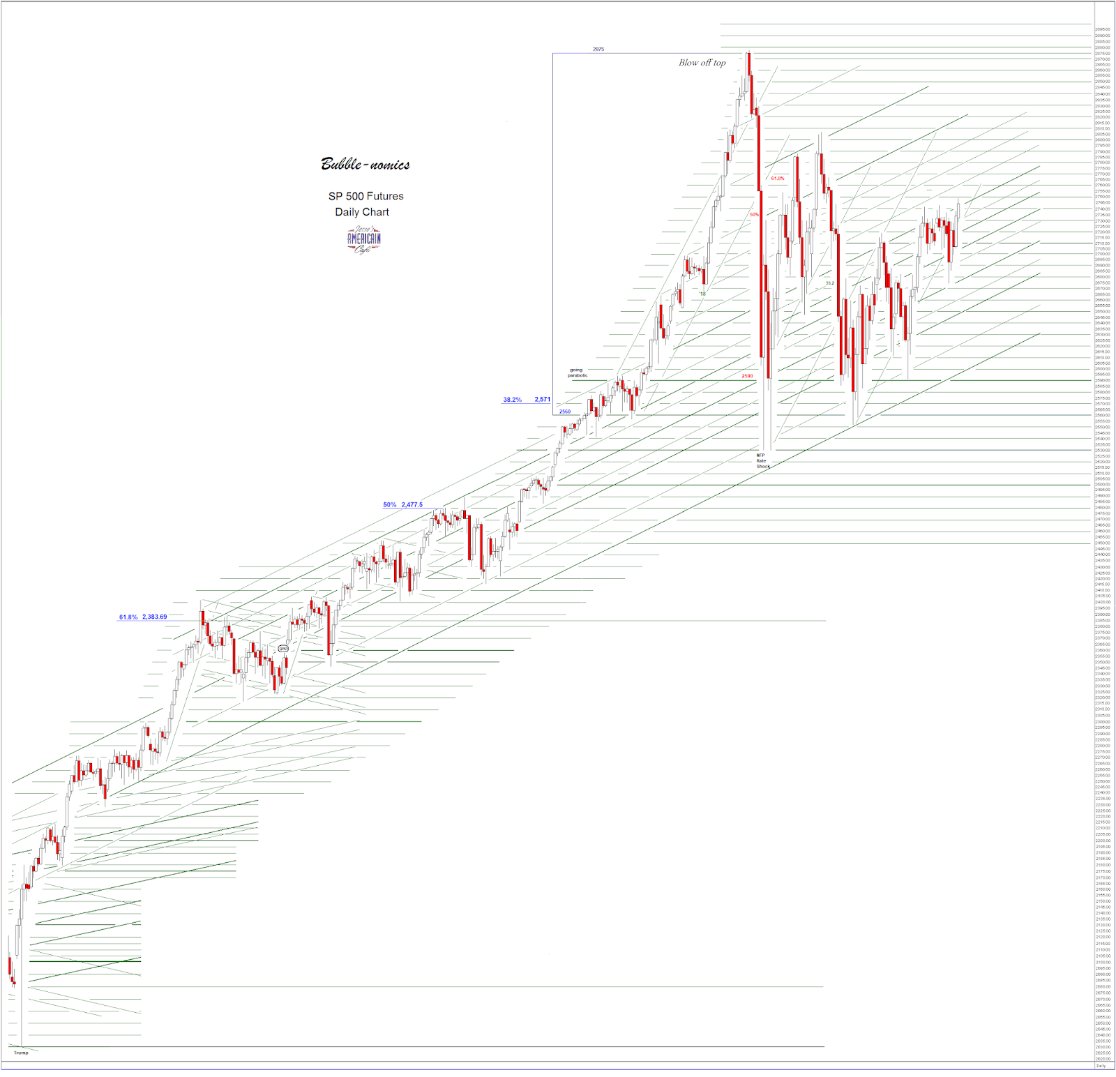 Jesse's Café Américain: Stocks and Precious Metals Charts - Apple and ...