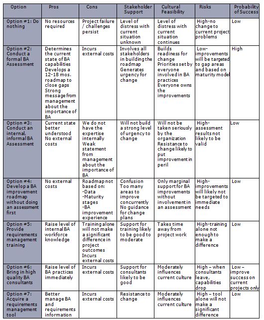 BA Assessment Matters: Communicating with Executives to get approval ...