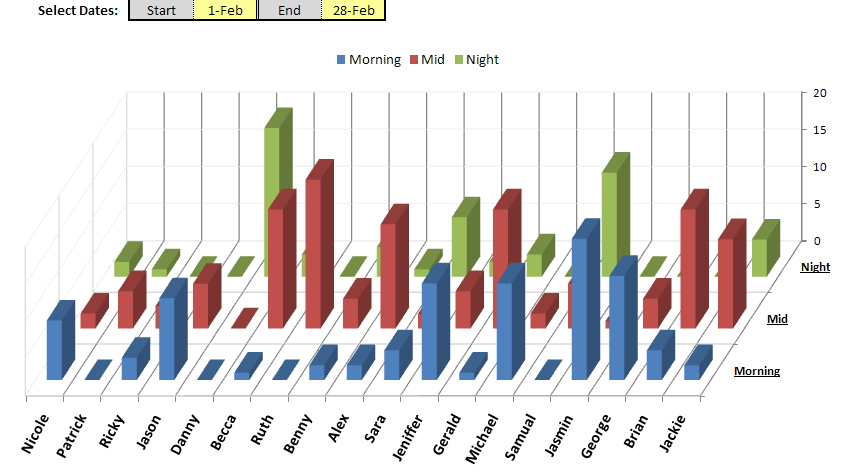 Excel_Geek...I'll Do That in Excel for $50: Usage of 3D Chart To Ease ...