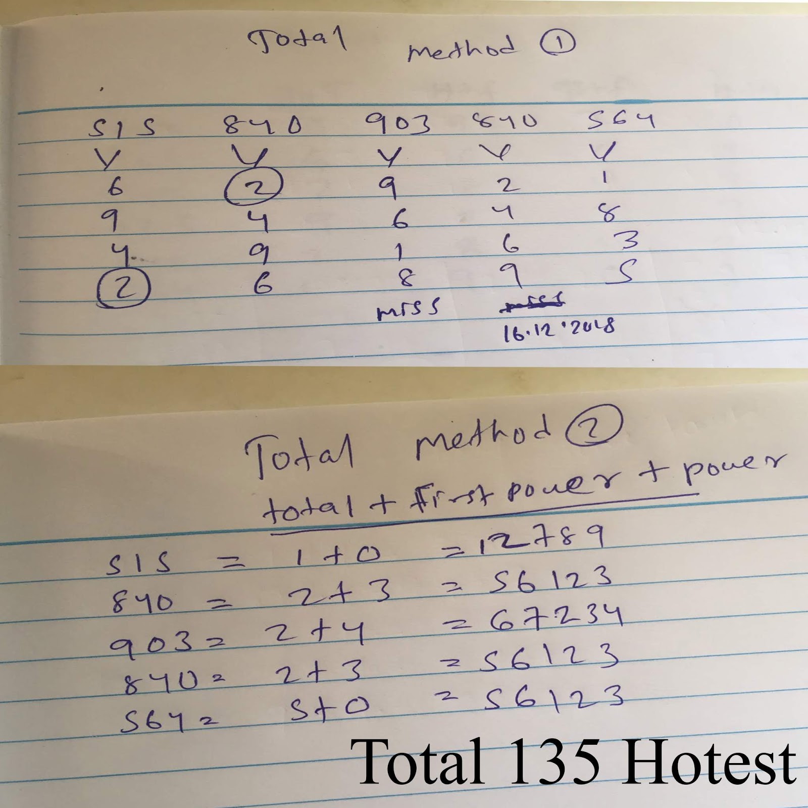 calculation-method-ways
