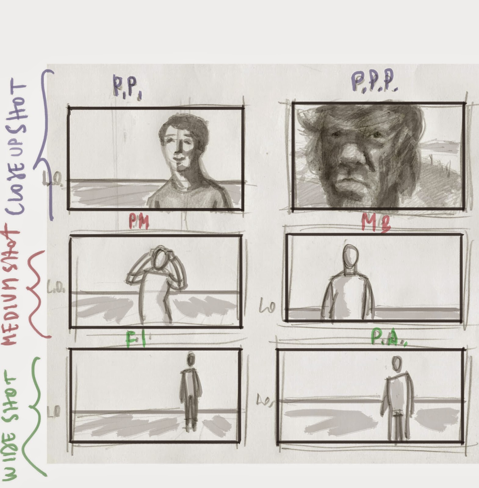 canevassa: L'INQUADRATURA, I PIANI: FIGURA INTERA, PIANO AMERICANO ...
