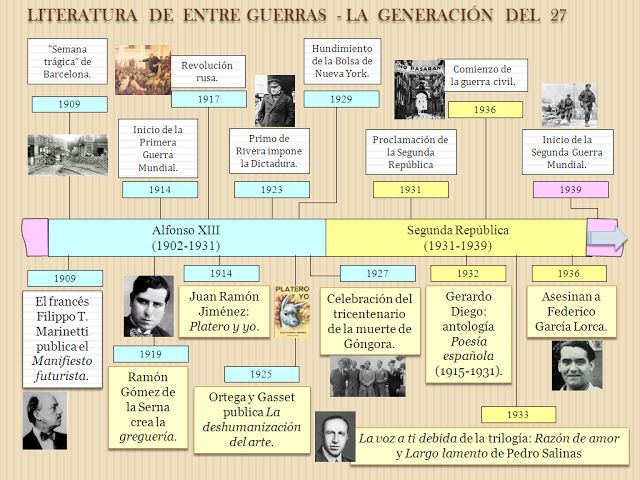 LENGUA Y LITERATURA ESO ESCOLAPIAS SORIA.: LA GENERACIÓN DEL 27.
