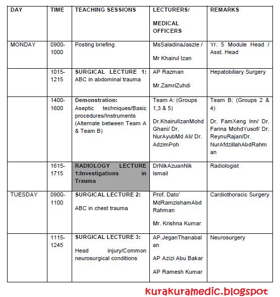 All About Medic UKM: Posting 3 - Surgery II