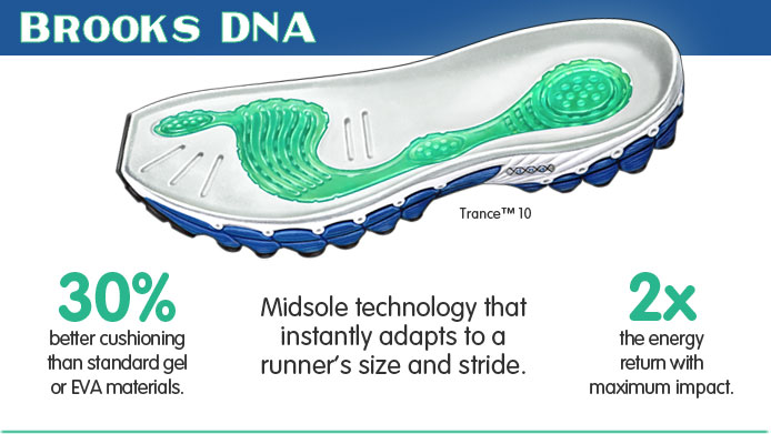Life Of A Runner: Shoe Review Tuesday #5 (Brooks Ghost 4)