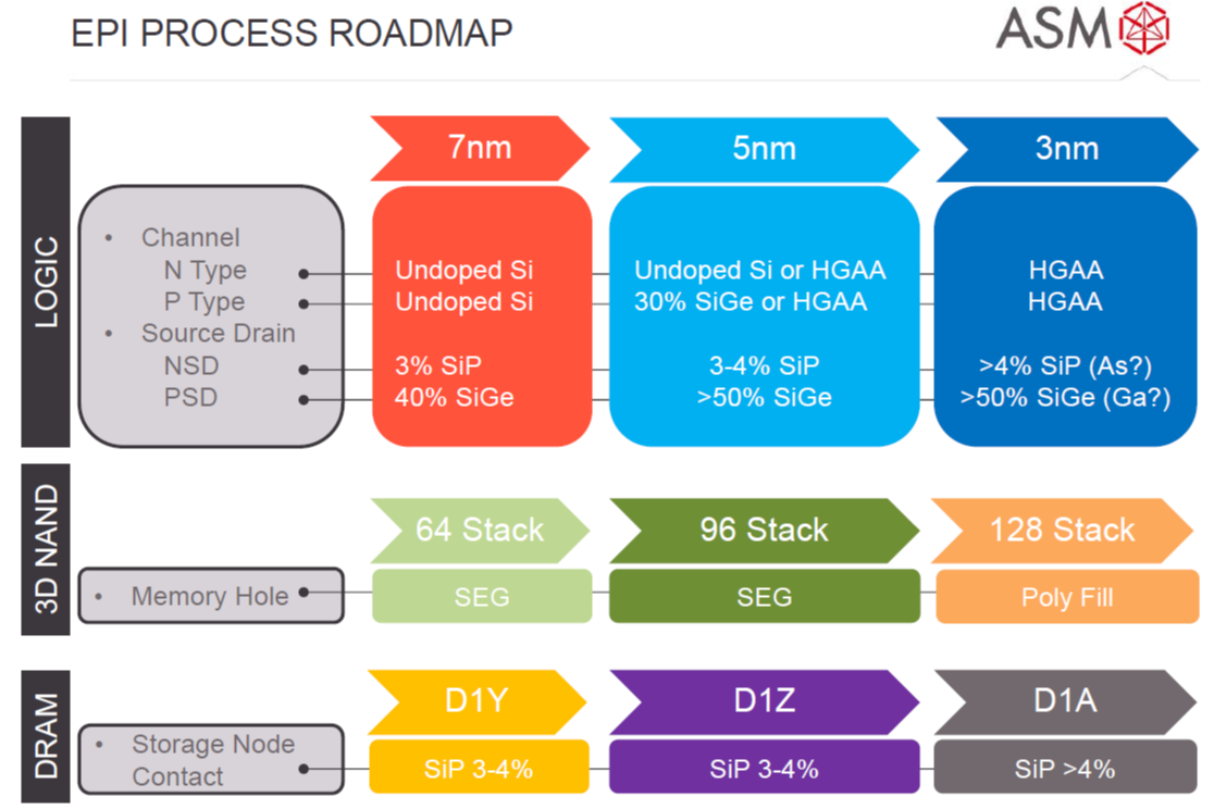 BALD Financial News: ASM introduce the Intrepid® ES(TM) 300mm epitaxy ...
