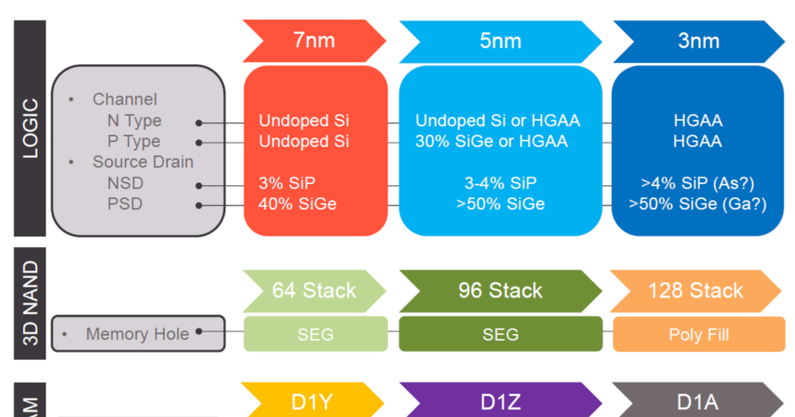 BALD Financial News: ASM introduce the Intrepid® ES(TM) 300mm epitaxy ...