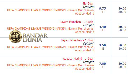 Berita Terupdate Terkini dan Terbaik: Apa Itu Winning Margin