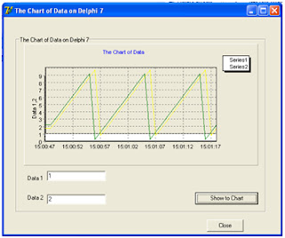 click the (Show Chart Button)