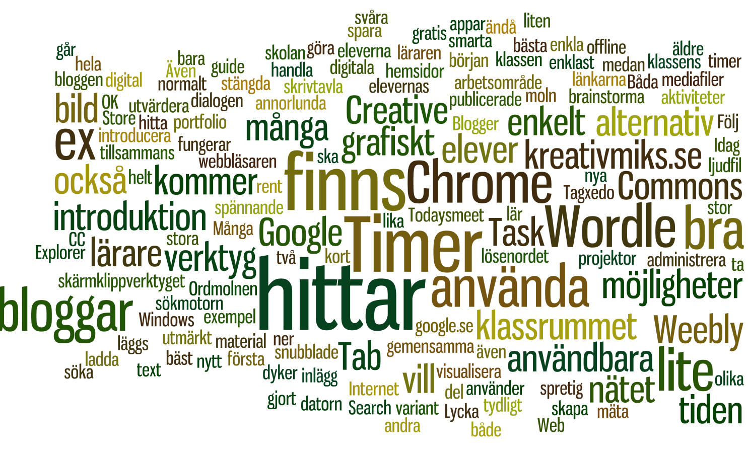 JHDV - JoHans Digitala Verktygslåda: Digitala verktyg - några tips